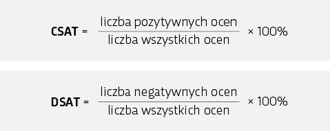 Jak budować pozytywne doświadczenie klienta w digitalu