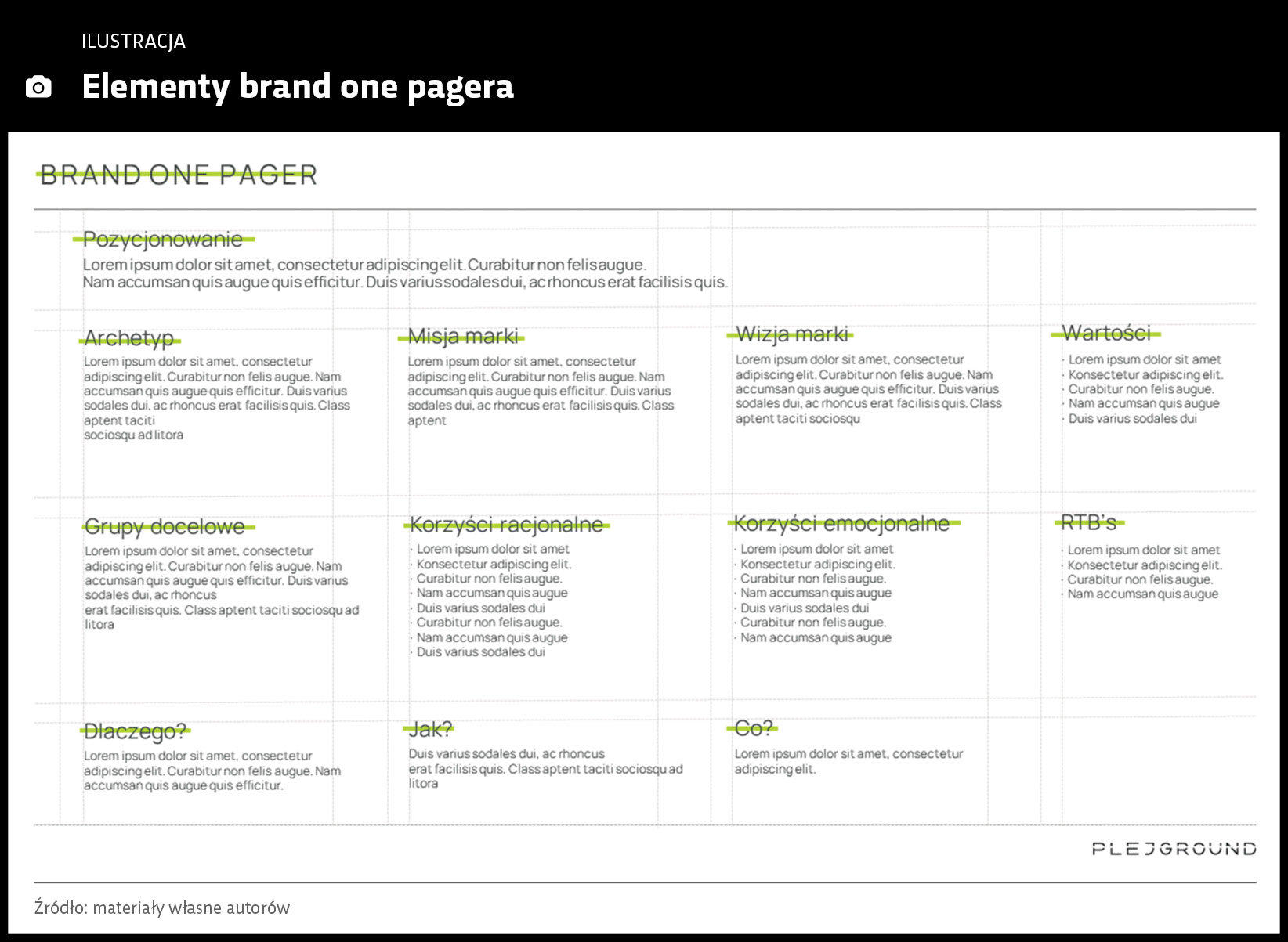 Brand one pager w praktyce, czyli jak krok po kroku stworzyć ...