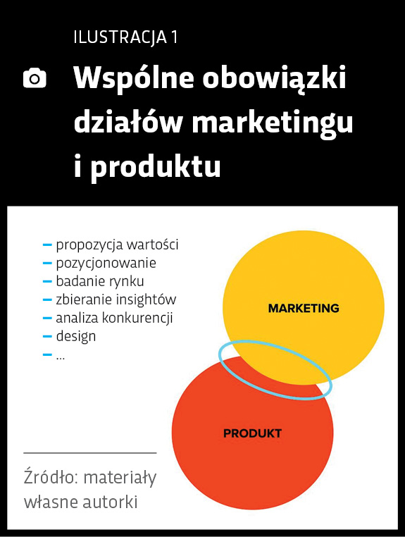 Jak dzięki skutecznej współpracy marketingu z produktem budować ...